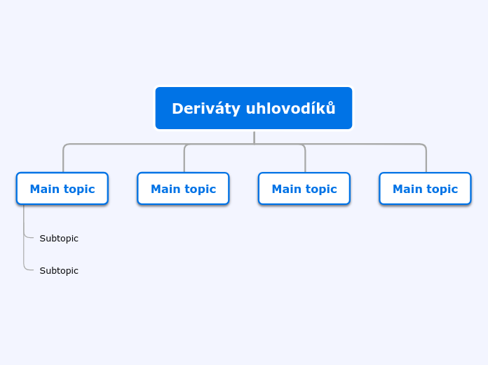 Deriváty uhlovodíků - Mind Map